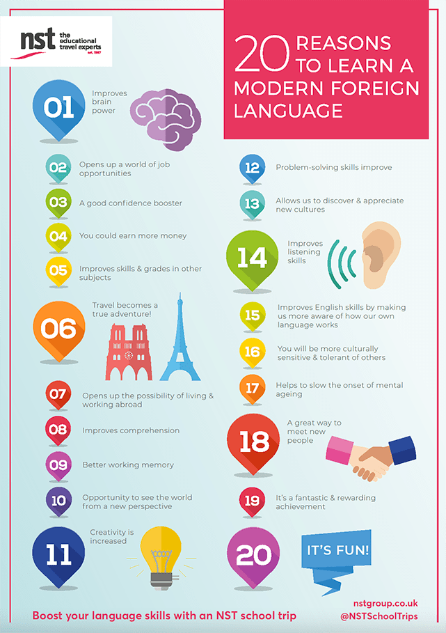 MFL resources | NST MFL resources | NST